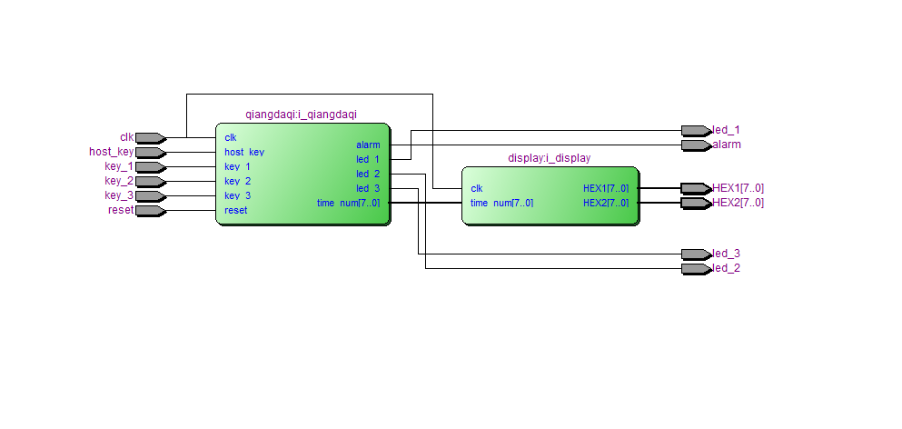 基于 Verilog Hdl的四路智能抢答器的设计quartus仿真