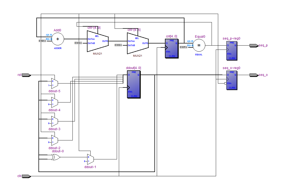 M序列（伪随机序列）发生器verilog代码quartus仿真 5575