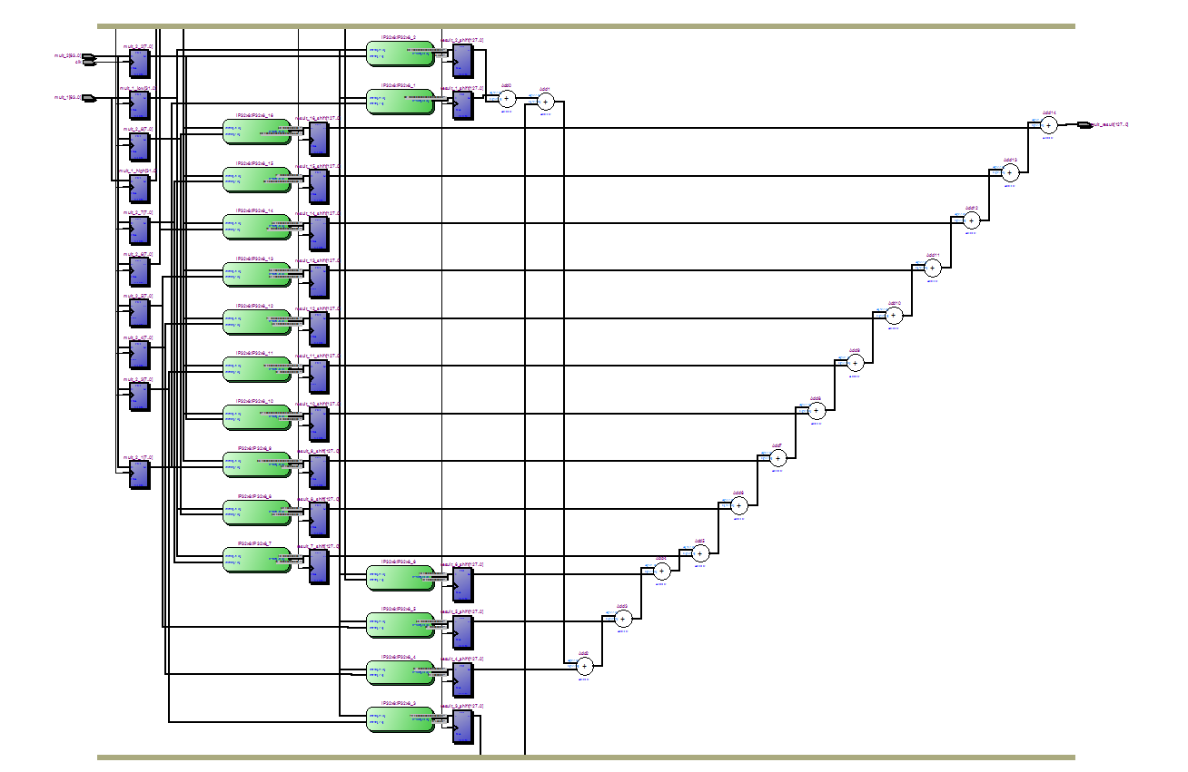 基于fpga的64bit算术乘法器设计verilog代码quartus仿真 