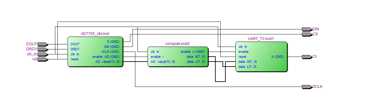 ESP32软件模拟SPI驱动AD7705完整工程实践-CSDN博客