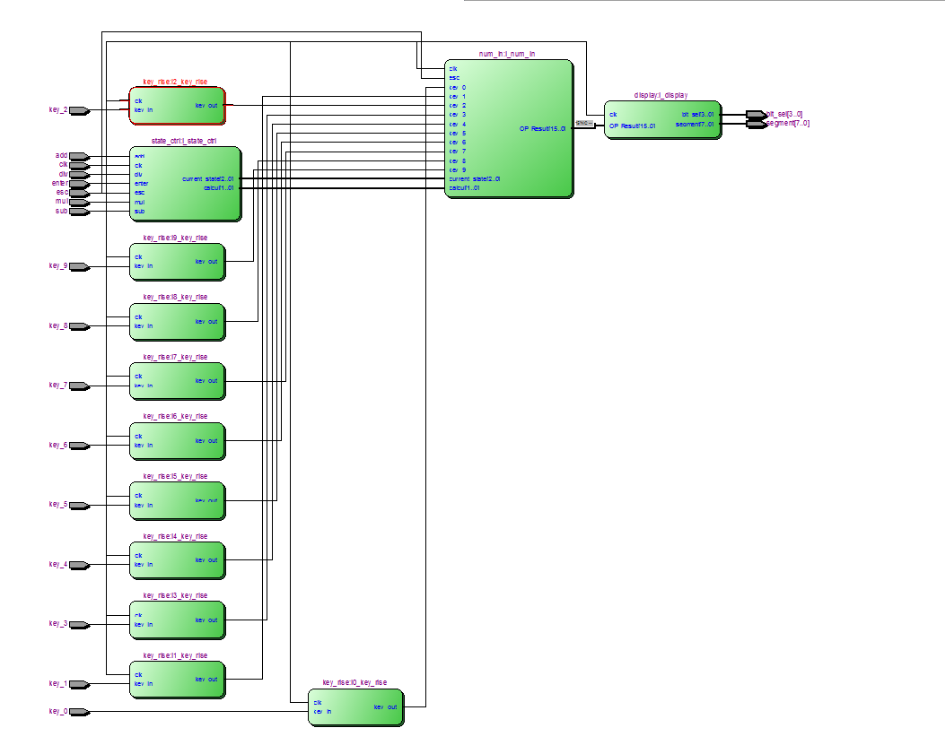 基于fpga的加减乘除计算器设计verilog代码quartus仿真 