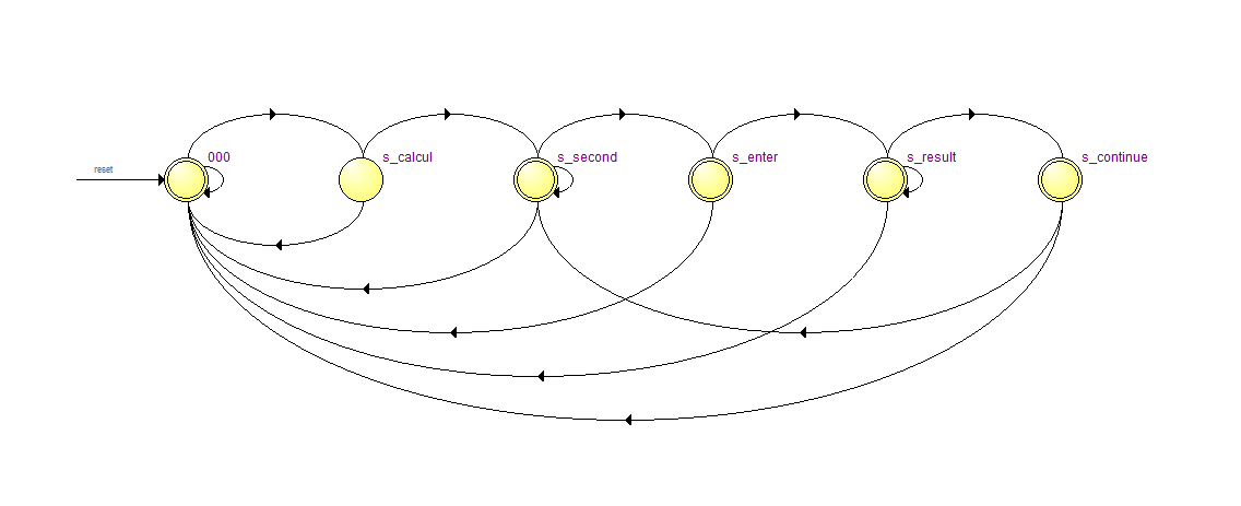 基于fpga的加减乘除计算器设计verilog代码quartus仿真 