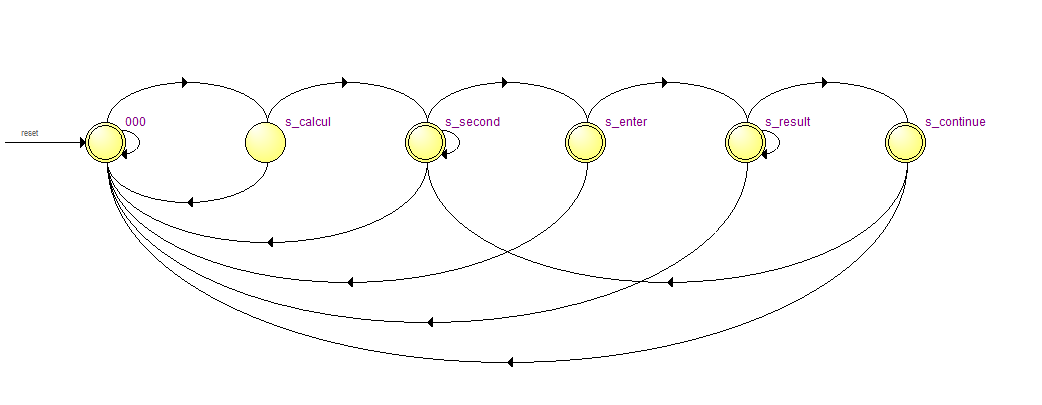 基于fpga的简易计算器verilog代码quartus仿真 