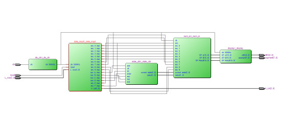 基于fpga的简易计算器设计verilog代码quartus仿真