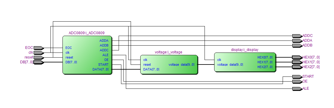 基于FPGA的ADC0809数字电压表设计Verilog代码Quartus仿真