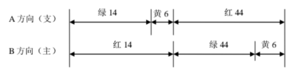基于fpga的交通灯控制系统设计verilog代码ise仿真