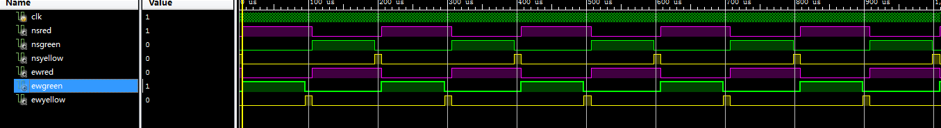 基于fpga的交通灯设计verilog代码ise Basys2开发板