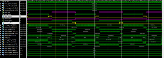 基于fpga的交通灯设计verilog代码ise Basys2开发板