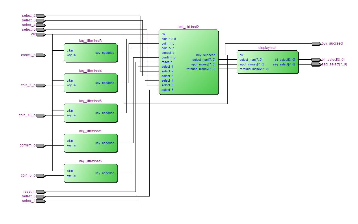 自动售货机设计VHDL代码Quartus仿真